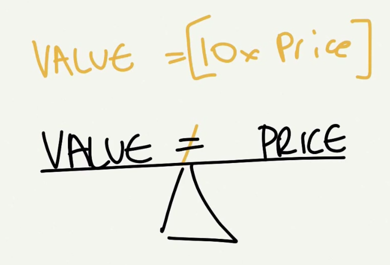 How to Price Your Coaching Programs Confidently with the 10X Rule ...