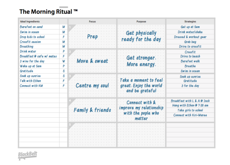 How to Craft Your Morning Ritual To Feel Unstoppable - Million Dollar Coach